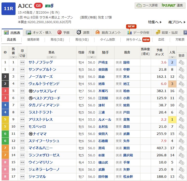 AJCC2021調教チェック | モッコリ万馬券倶楽部